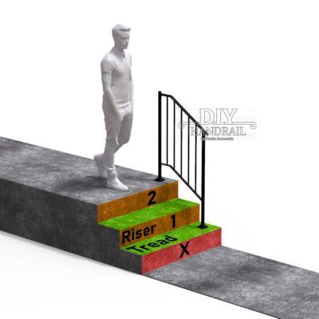 MidLine Iron Handrail | Perfect for 2-3 Steps