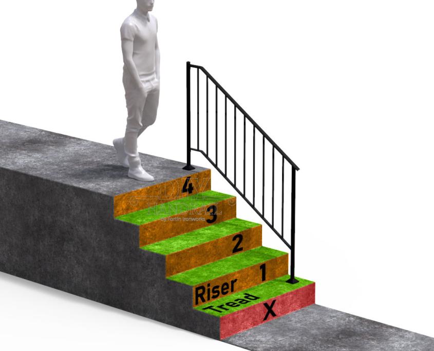 MidLine #4 Wrought Iron Handrail - Fits 4-5 Stairs